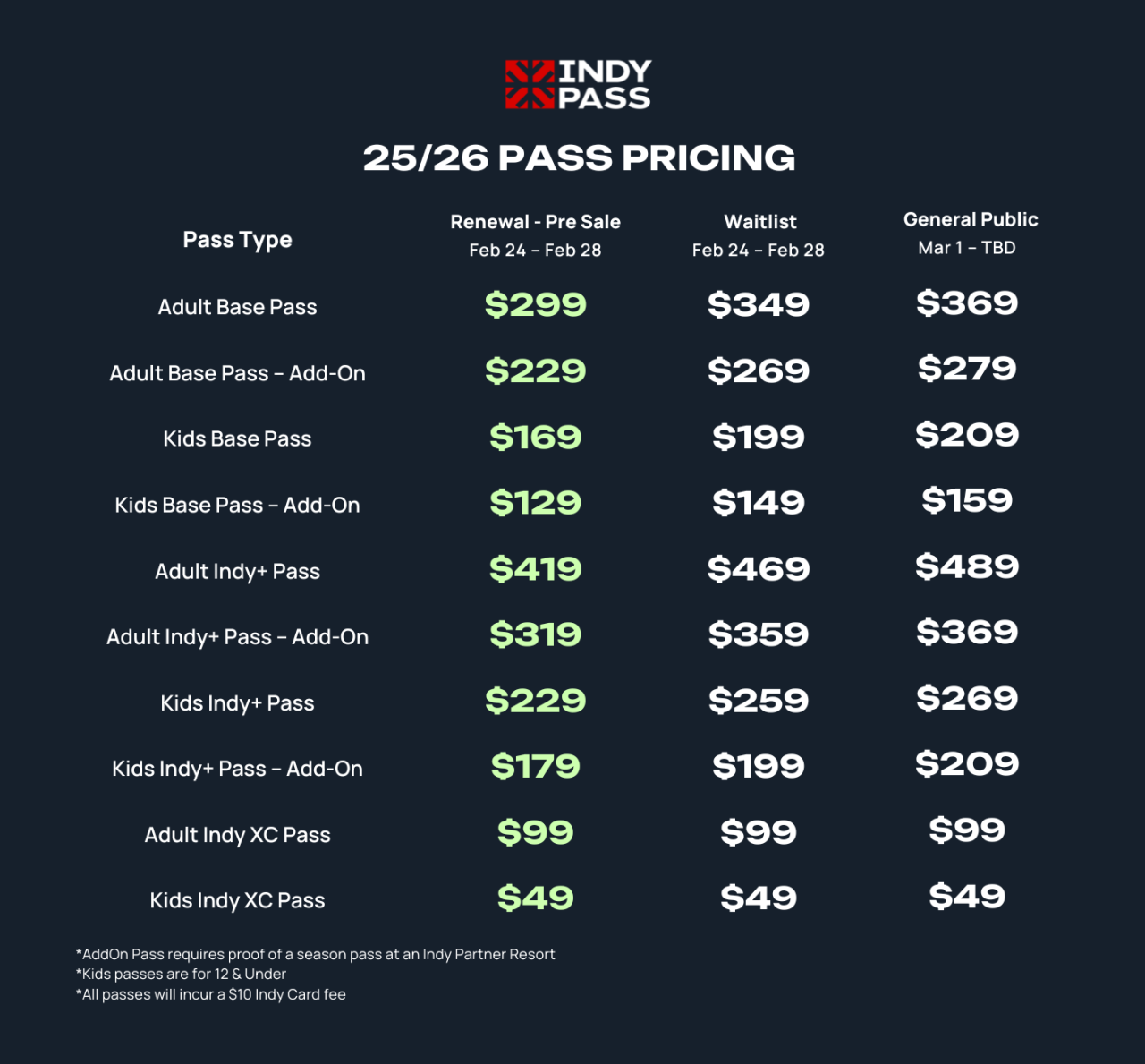 INDY ANNOUNCES SIX NEW RESORTS. 25/26 PASS SALE BEGINS MARCH 1 STARTING ...