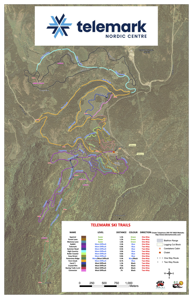 Telemark Nordic Center | Indy Pass